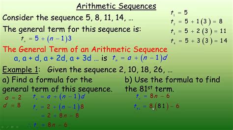 Arithmetic Sequences Youtube
