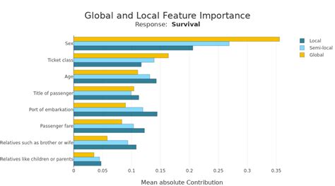 features importance — shapash 2 7 8 documentation