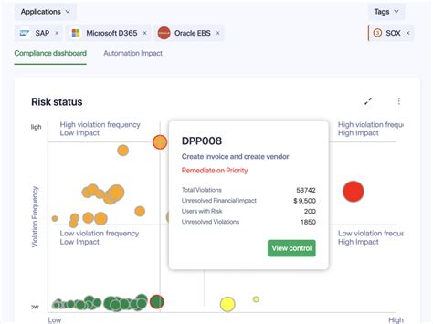Risk Quantification Pathlock