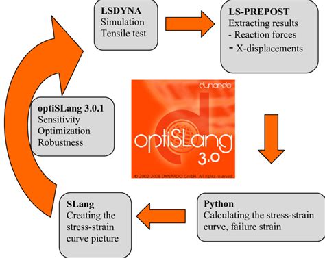 Workflow Of Process Automation Download Scientific Diagram