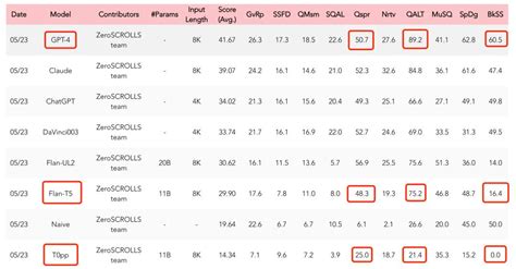 过去三个月，llama系模型发展如何？指令微调的核心问题又是什么？澎湃号·湃客澎湃新闻 The Paper