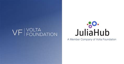 Juliahub On Linkedin Julialang Juliasim Industrialmodeling Simulation Electrochemical