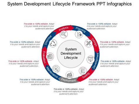 System Development Lifecycle Framework Ppt Infographics PowerPoint Presentation Sample