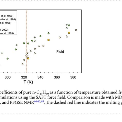 Radial Distribution Function Rdf From The Md Simulations For The A