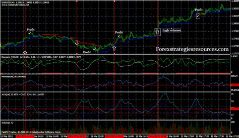Forex Strategies Resources Trading Method Trading Systems Forex Trading Free Forex Trading