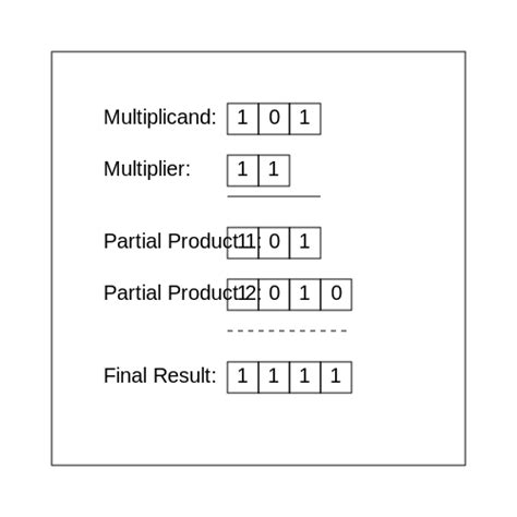 Binary Numbers Tutorials On Electronics Next Electronics