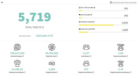 Twitter Charts For Data Visualization Learn How To Create Them