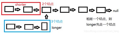 数据结构——详解链表ojojnewp Csdn博客