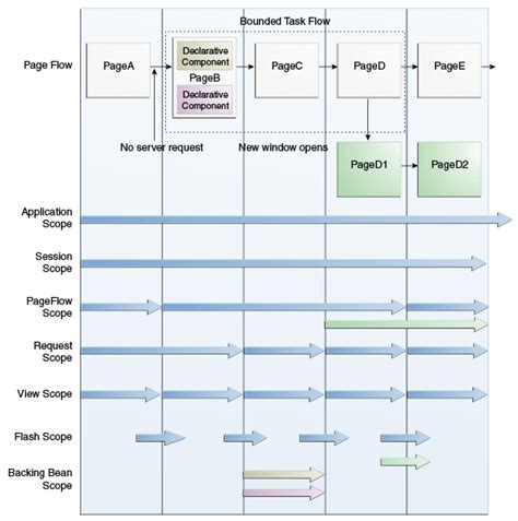 27 Understanding The Fusion Page Lifecycle