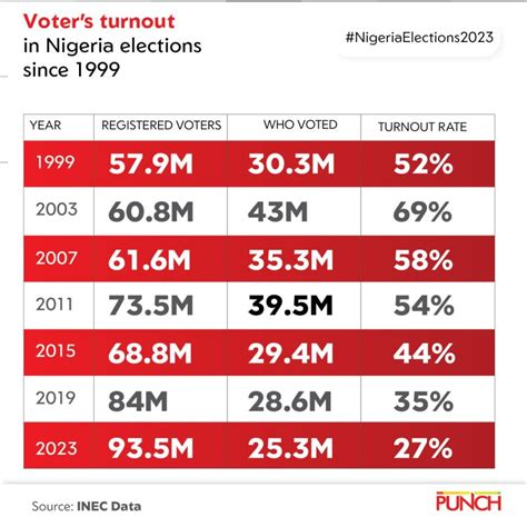 Saheed Alimi On Linkedin We Need To Start Asking Some Questions