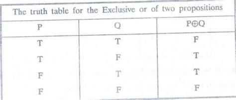 Biconditional Truth Table Truth Tables Tautologiesandlogicall Equivalent