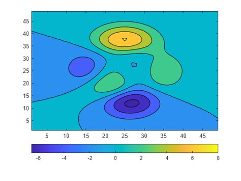 컬러바 생성하기 Matlab And Simulink