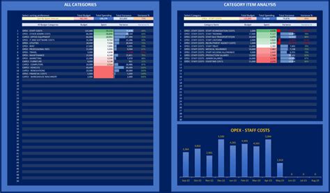 Budget Analysis Model Efinancialmodels