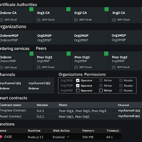 Mohamed Marzouk Professor Of Construction Engineering And Management Ph D In Construction