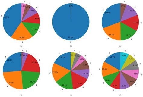 Weighted Linear Discriminant Analysis An Effective Feature Extraction