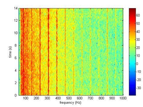 The Time Frequency Spectrogram Of The Final Synthesized Sound