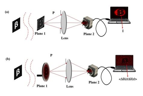 A Comparison Of A Conventional And B Proposed Technique Download Scientific Diagram