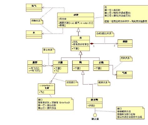 uml中类图实例 word文档在线阅读与下载 无忧文档