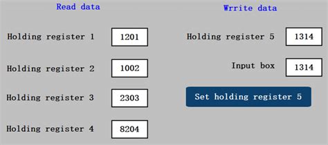 Holding Register Read Data And Holding Register Write Data Download Scientific Diagram