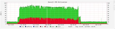 Pi4 With Raspbian Bullseye Global Meteor Network