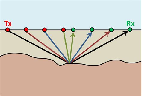 Survey And Data — Gpg 0 0 1 Documentation