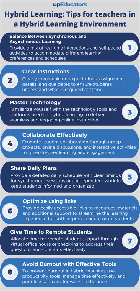 Hybrid Learning Tips For Teachers In A Hybrid Learning Environment Upeducators Helping