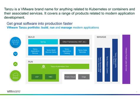 tanzu kubernetes grid presentation pptx
