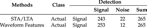 Test Results Of Ksrs Array Data In 2019 Download Scientific Diagram