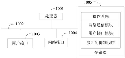 Howling Suppression Method And Device And Computer Readable Storage