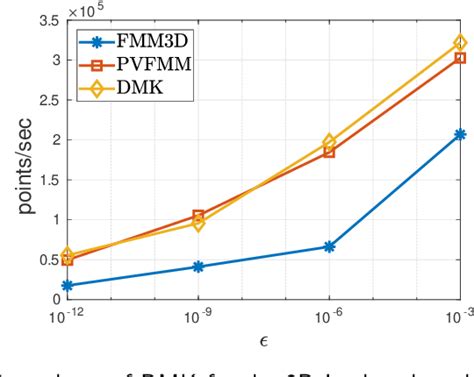 Figure 31 From A Dual Space Multilevel Kernel Splitting Framework For