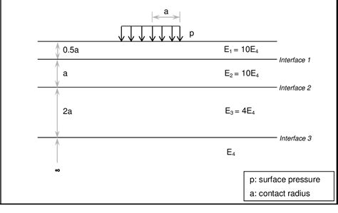 Figure 2 11 From An Investigation Of The Interlayer Adhesion Strength