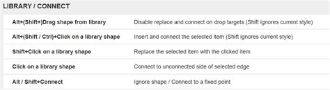 Mastering Keyboard Shortcuts In Draw Io The Requirements Engineer