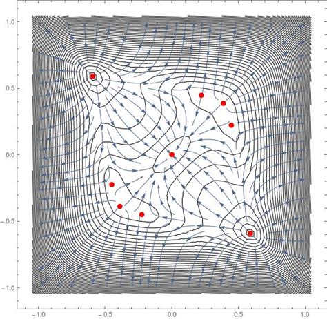 Ordinary Differential Equations Basin Of Attraction Of Simple Nonlinear Coupled Ode