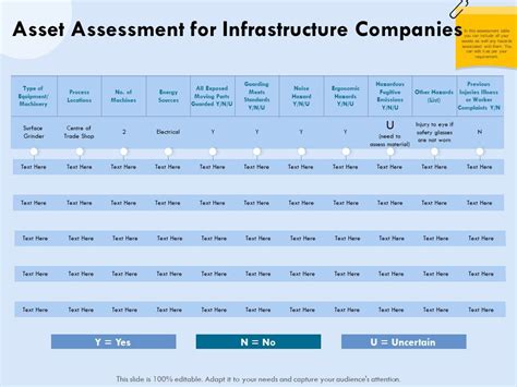 Functional Analysis Of Business Operations Asset Assessment For Infrastructure Companies Icons Pdf
