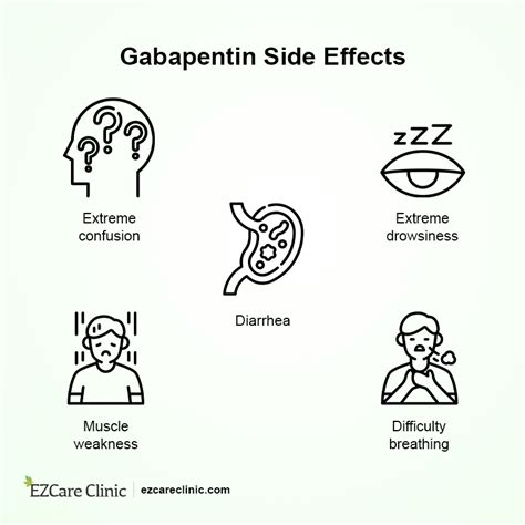 What Does Gabapentin Overdose Look Like Signs And Treatment