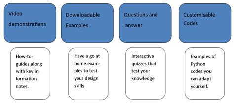 Psychopy Education System