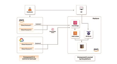 Opcito Technologies On Linkedin Real Time Monitoring Automation For A Security Solution