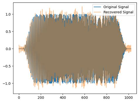 Mcsm Benchs Creating Benchmarks Of Mcs Methods — Multi Component