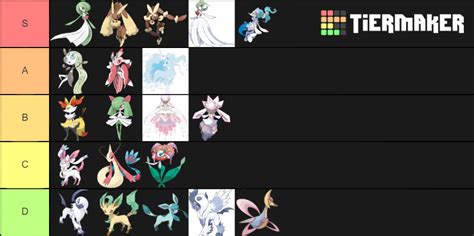 Hottest Pokemon Tier List Community Rankings TierMaker