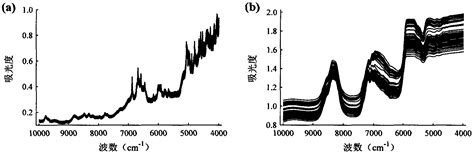 Rapid Non Destructive Detection On Quality Consistency Of Finished Medicine Product By Using