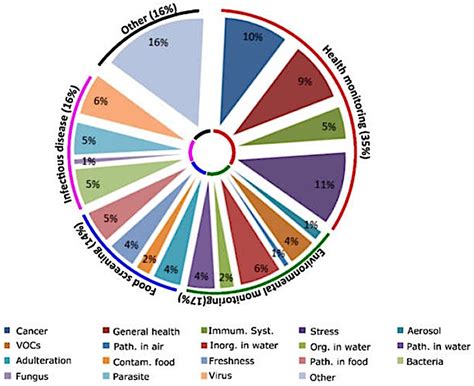Tricorder Tech In Situ Analysis In Space Astrobiology