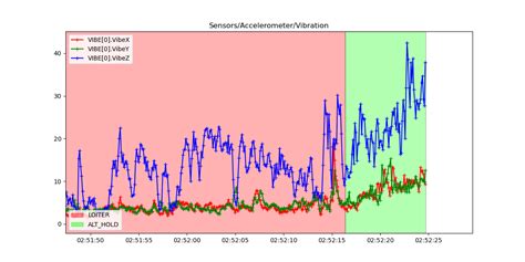 Quadcopter Crashed After Multiple GPS Glitches ArduCopter ArduPilot Discourse