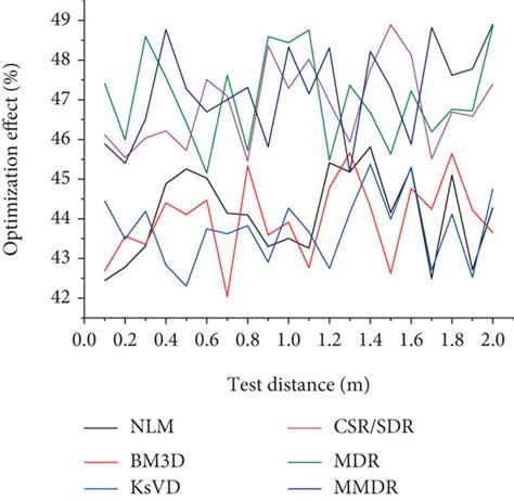 psnr comparison of design optimization results by various methods of