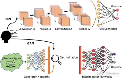 深度学习网络模型 知乎