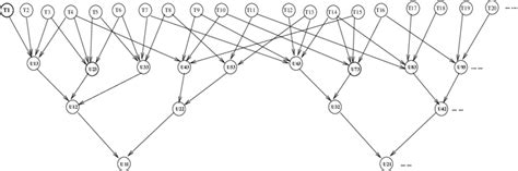 Multi Layered Bayesian Network For The Bnr Sd Model Download
