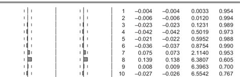 Residual Autocorrelation And Partial Correlation Download Scientific