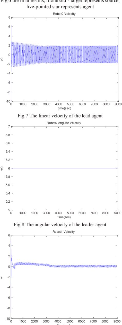 Figure 12 From The Implementation Search Deployment Behavior Algorithm For Multi Agents