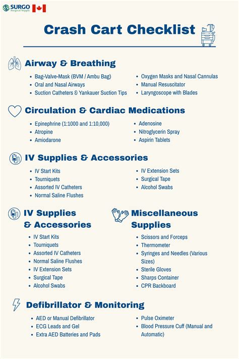 Crash Cart Checklist What Should Always Be Stocked