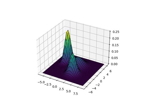 Ml Algorithms From Scratchlinearregressionipynb At Main · Insdoutml
