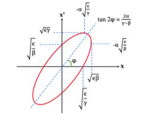 Webcon Controls Twiss Parameters Display Issue Radiasoft Sirepo GitHub